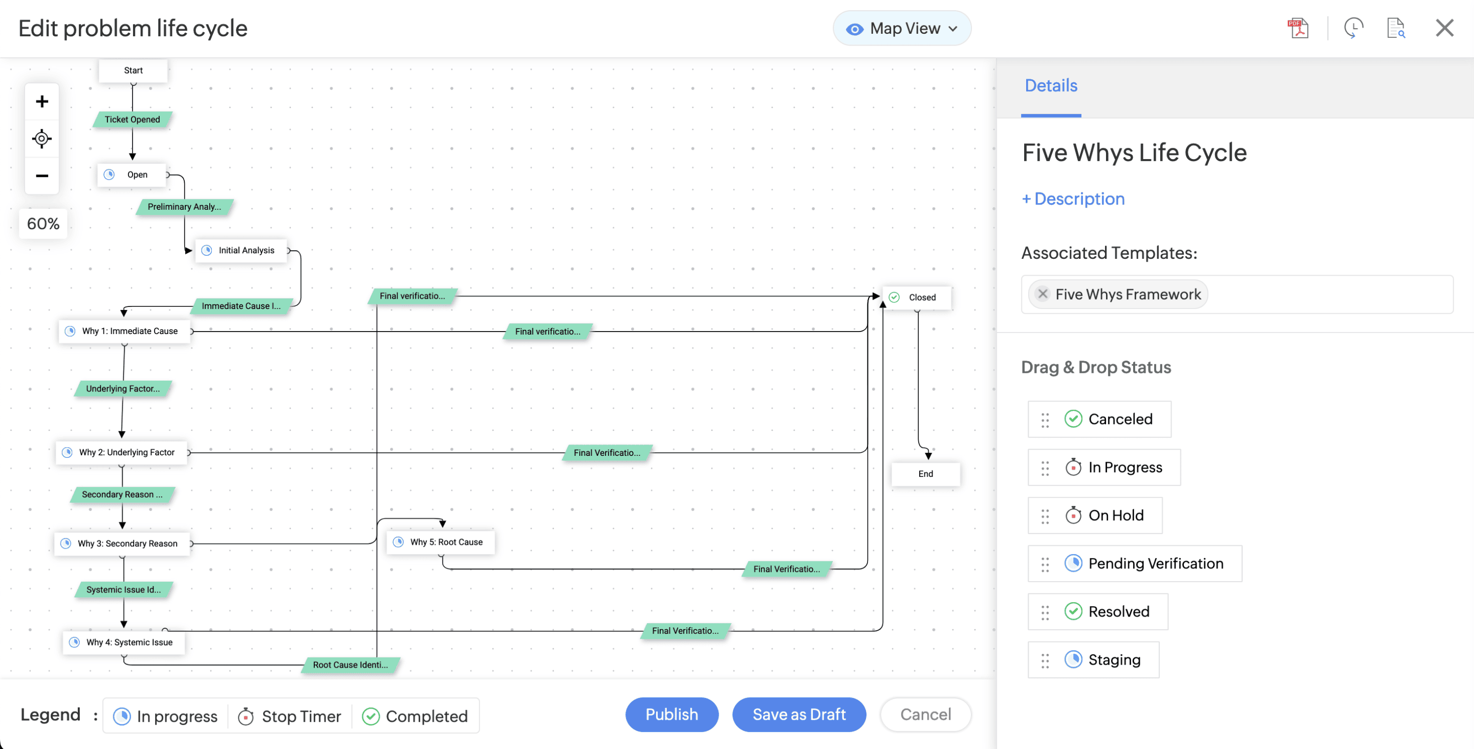 IT Helpdesk คืออะไร มีหน้าที่อะไร เคล็ดลับดูแลองค์กรอย่างเป็นระบบ