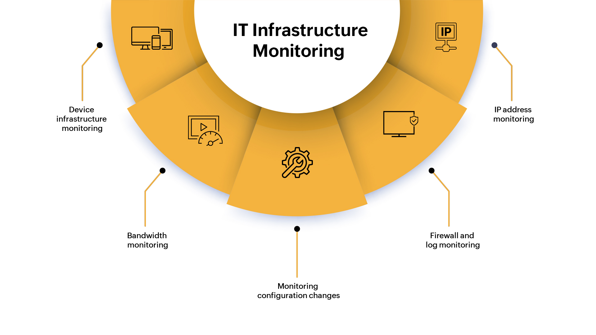 IT infrastructure monitoring - ManageEngine Blog