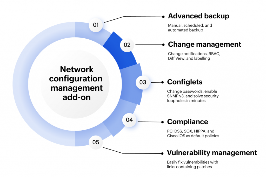 Comment rationaliser la gestion de la configuration | ManageEngine Blog Comment rationaliser la gestion de la configuration | ManageEngine Blog